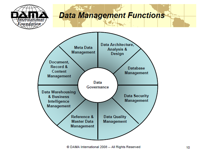 DAMA 中国简介 | DAMA China 国际数据管理协会-中国分会
